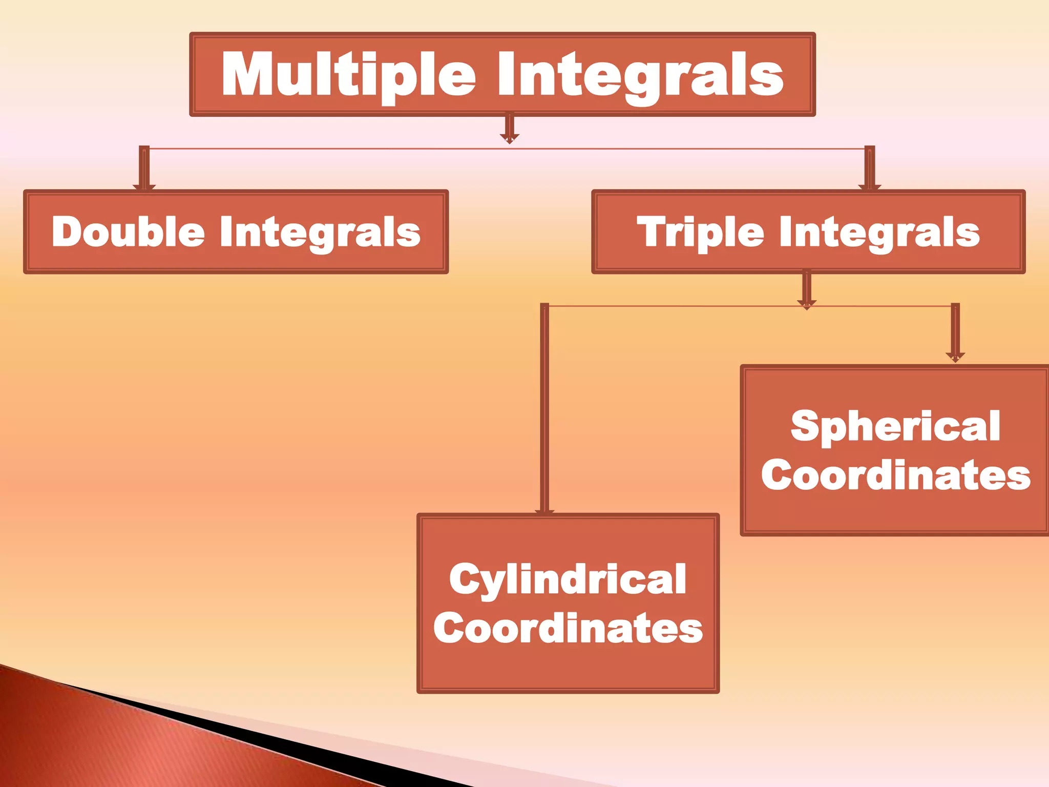 Multiple intigration ppt | PPT