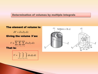 Multiple intigration ppt | PPT