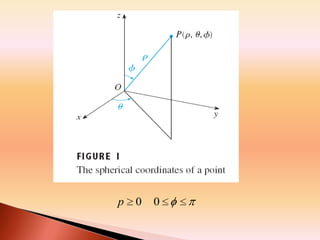 Multiple intigration ppt | PPT