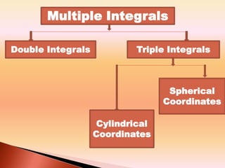 Multiple intigration ppt | PPT