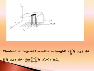 Multiple intigration ppt | PPT