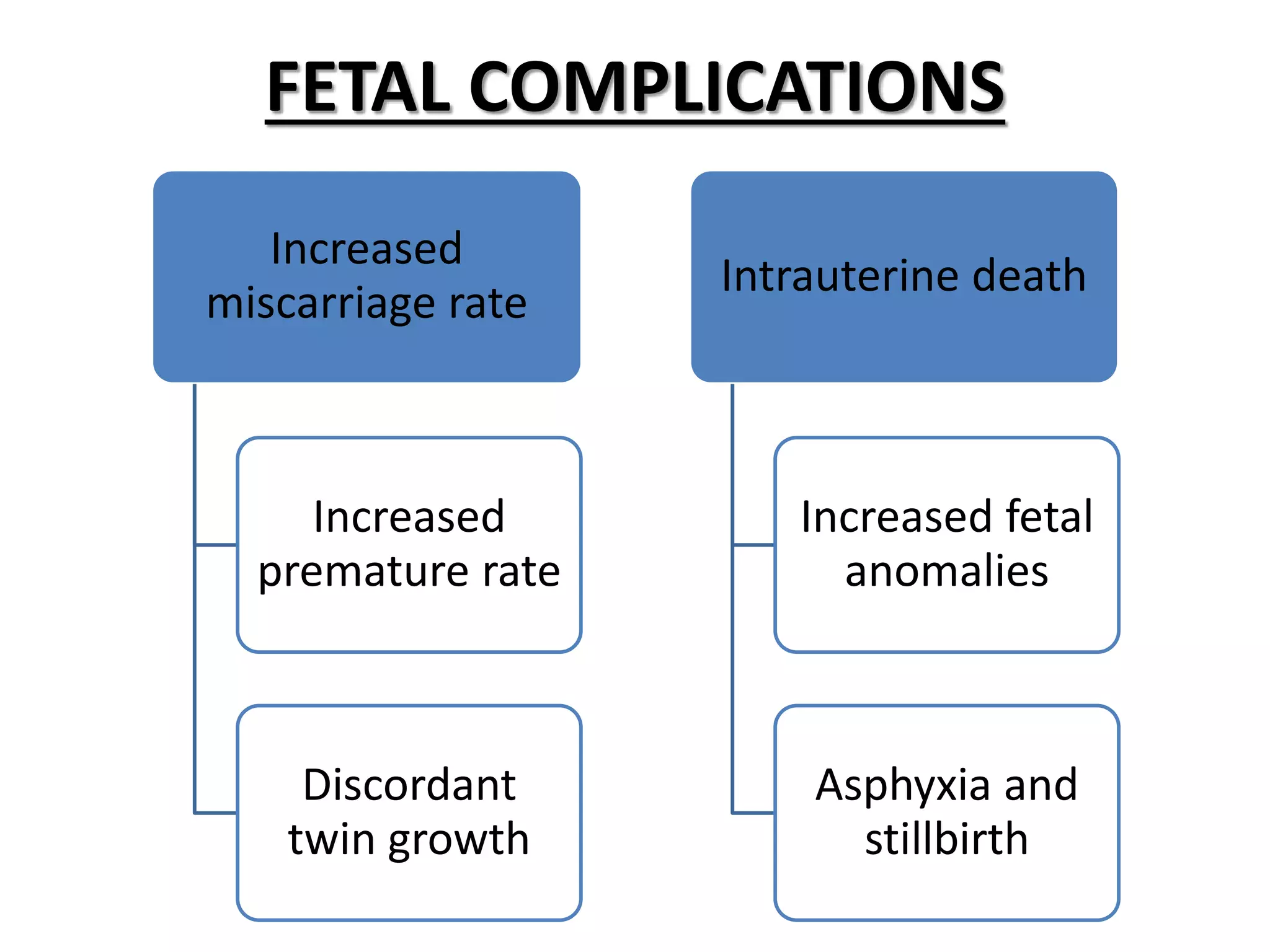 Multiple pregnancy | PPTX