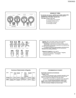 Multiple pregnancy.pdf | Pregnancy | Reproductive Health