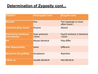 Multiple pregnancy including MCDA and MCMA.pptx