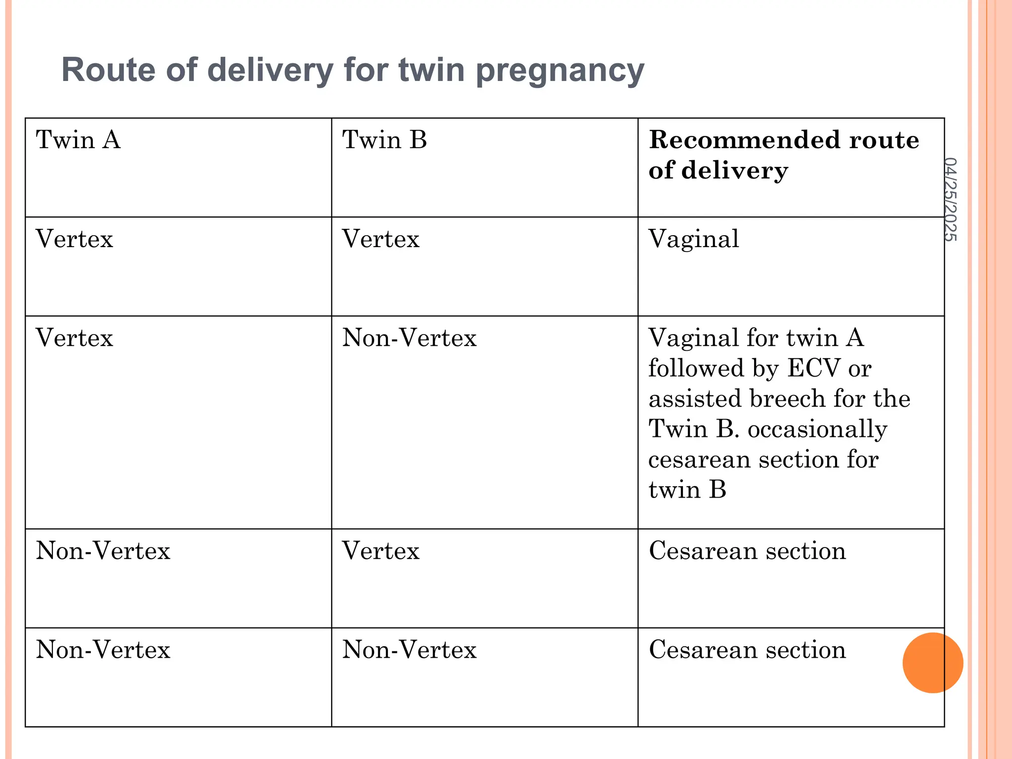 Diagnosis,classification, of Multiple pregnancy.pptx