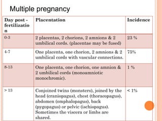 Diagnosis,classification, of Multiple pregnancy.pptx