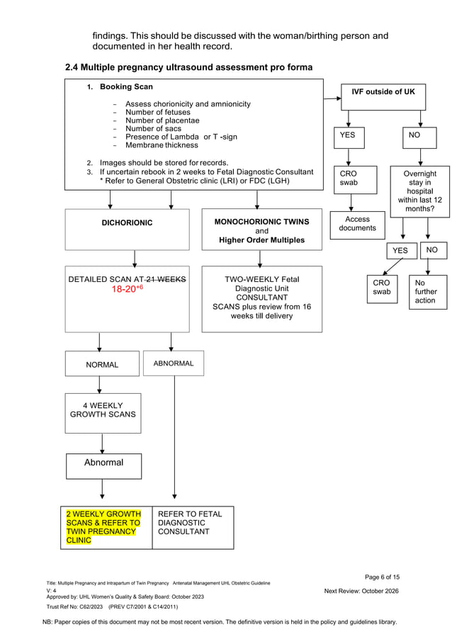 Multiple Pregnancy and Intrapartum of Twin Pregnancy Antenatal ...