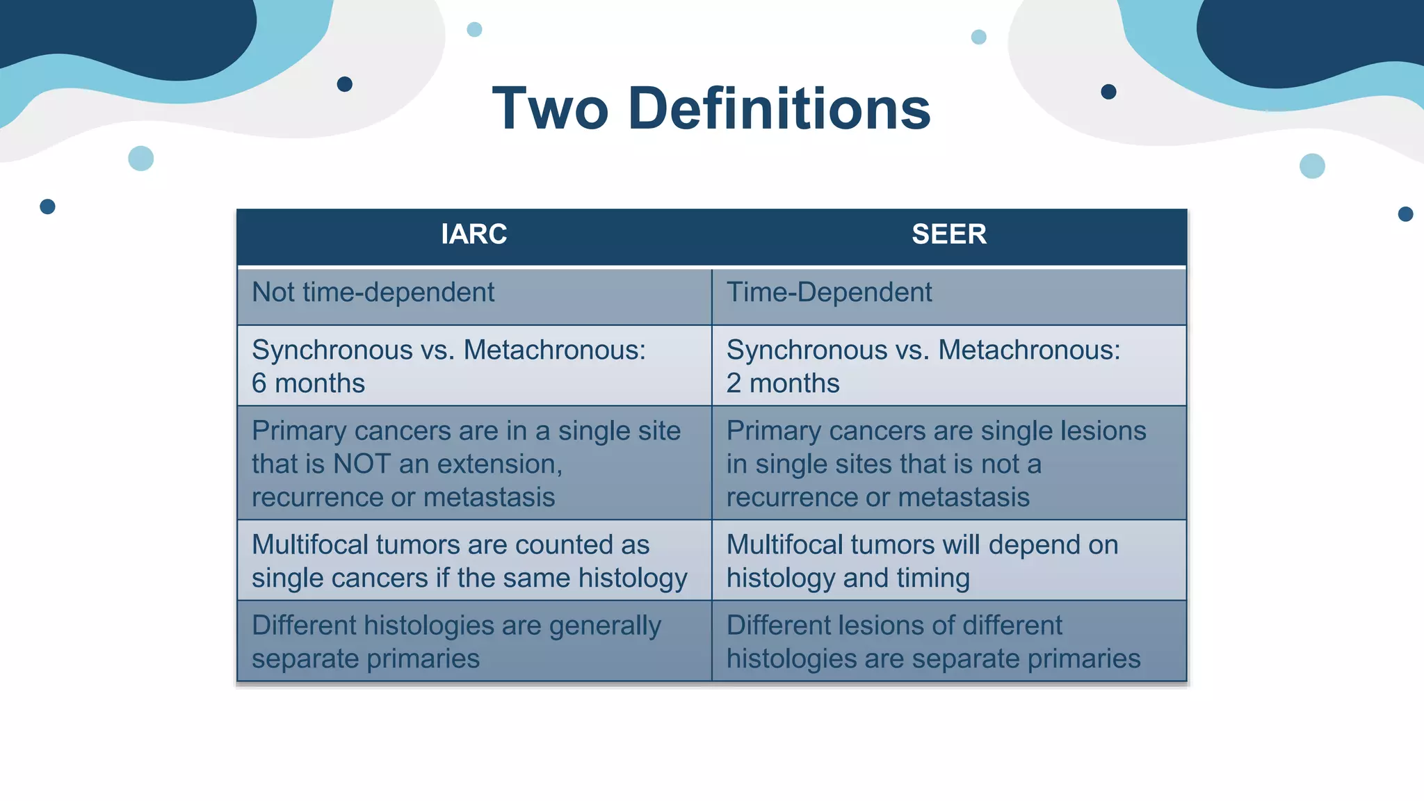 Multiple Primary Tumors.pptx