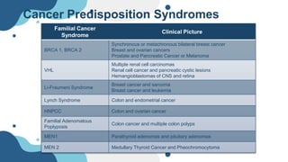 Multiple Primary Tumors.pptx