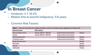 Multiple Primary Tumors.pptx