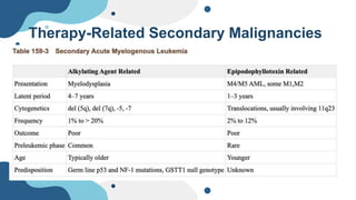 Multiple Primary Tumors.pptx