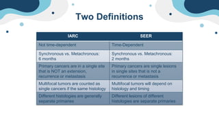 Multiple Primary Tumors.pptx