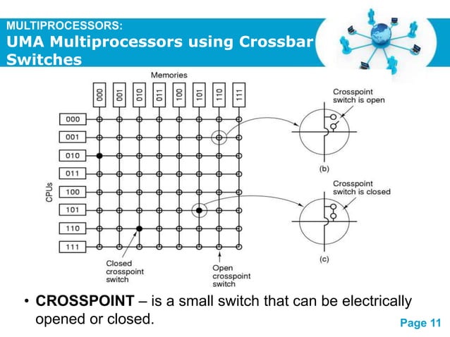 Multiple processor (ppt 2010) | PPTX