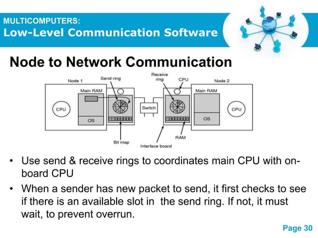 Multiple processor (ppt 2010) | PPTX