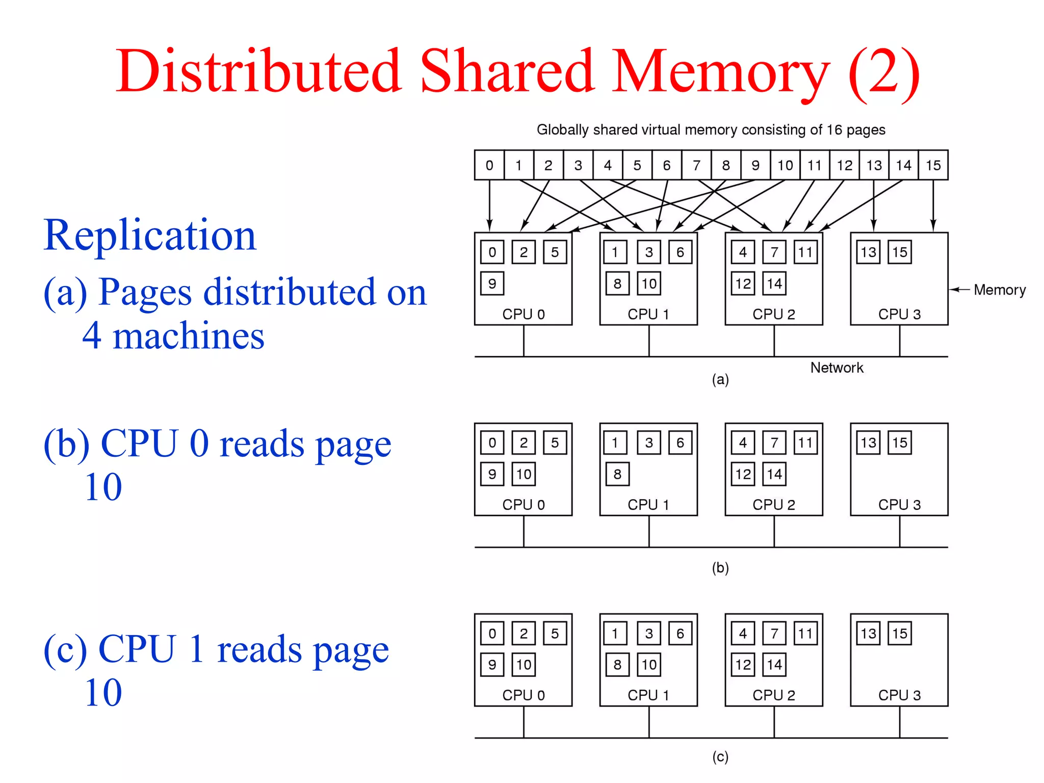 Multiple processor systems | PPT