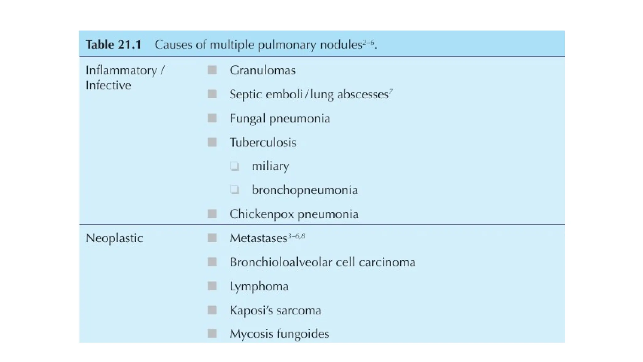 MULTIPLE PULMONARY NODULE xray findings.pptx