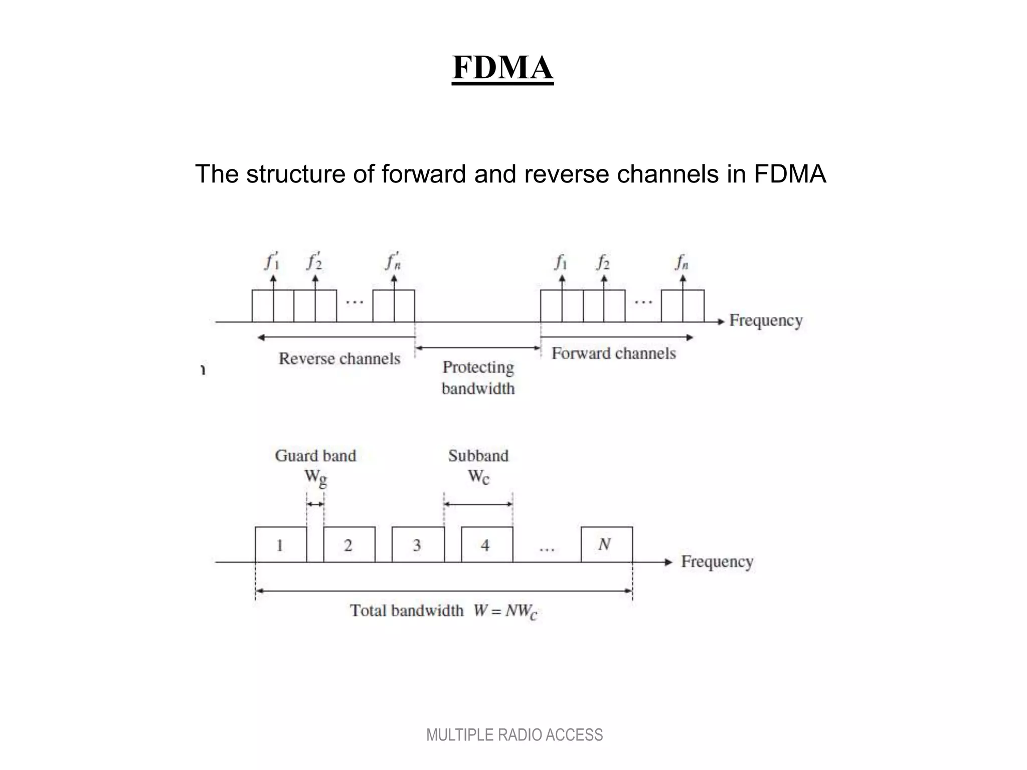MULTIPLE RADIO ACCESS.pptx