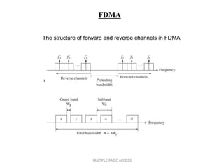MULTIPLE RADIO ACCESS.pptx