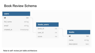 Multiple radio buttons | PPT | Free Download