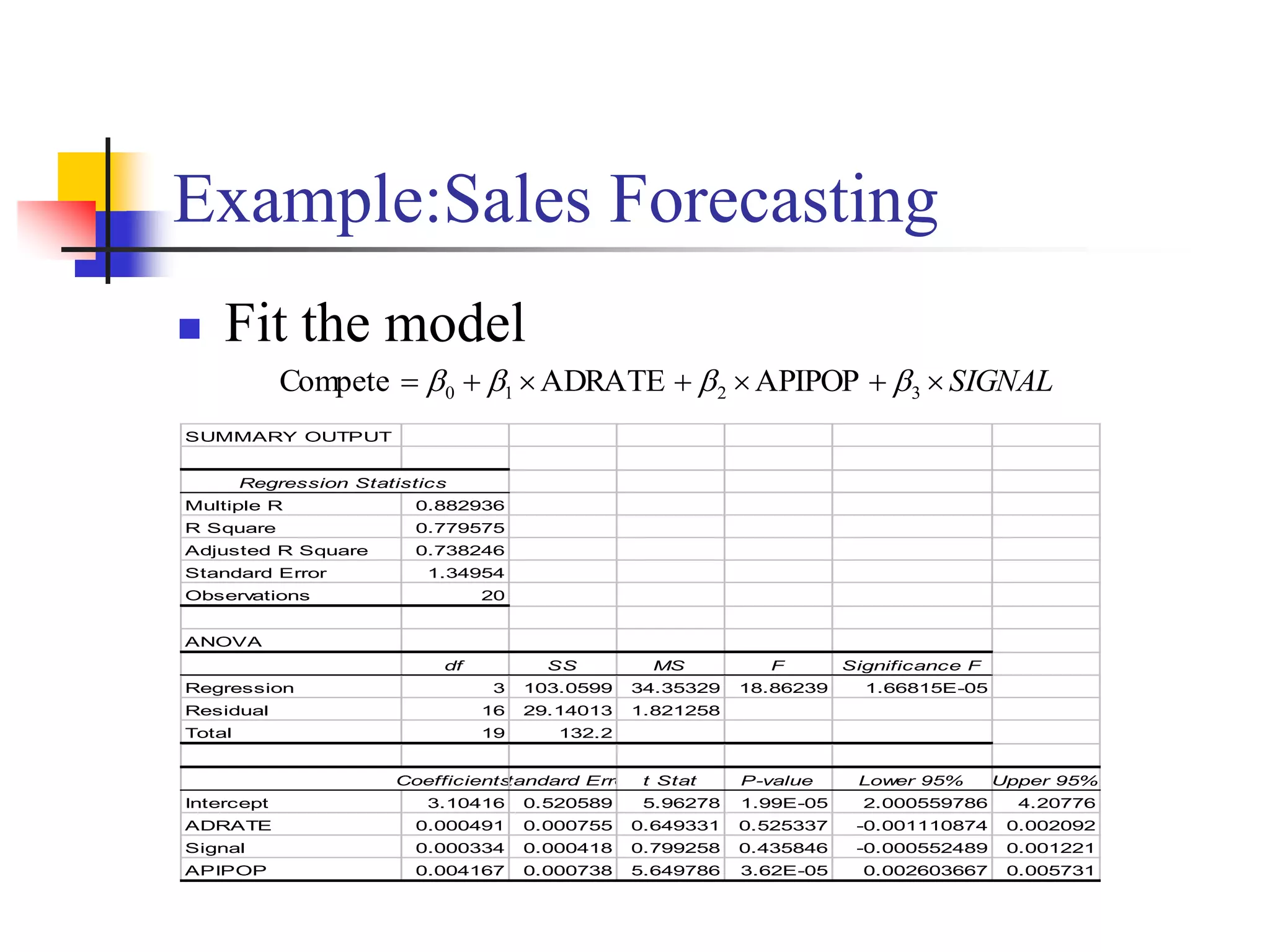 Multiple Regression.ppt