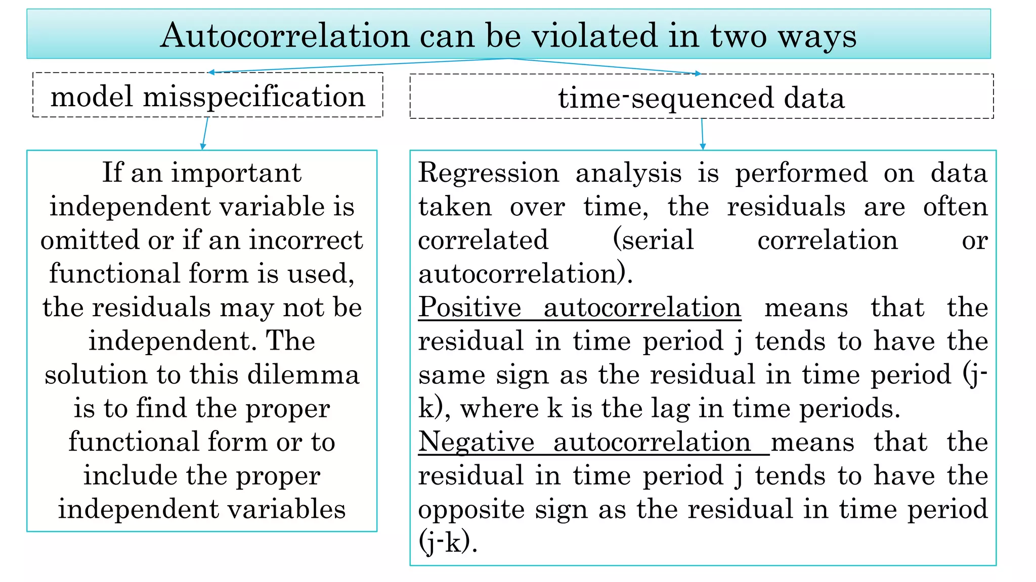 Multiple regression .pptx