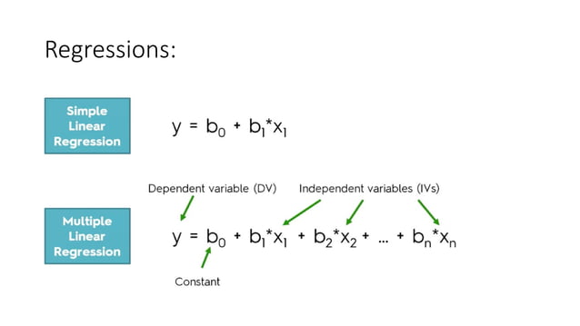 Multiple Regression in machine learning.pptx