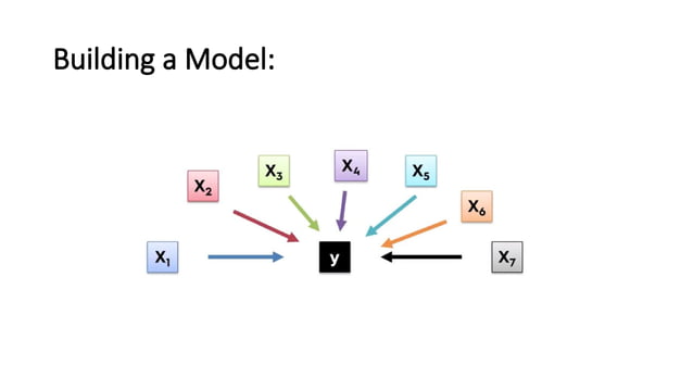 Multiple Regression in machine learning.pptx
