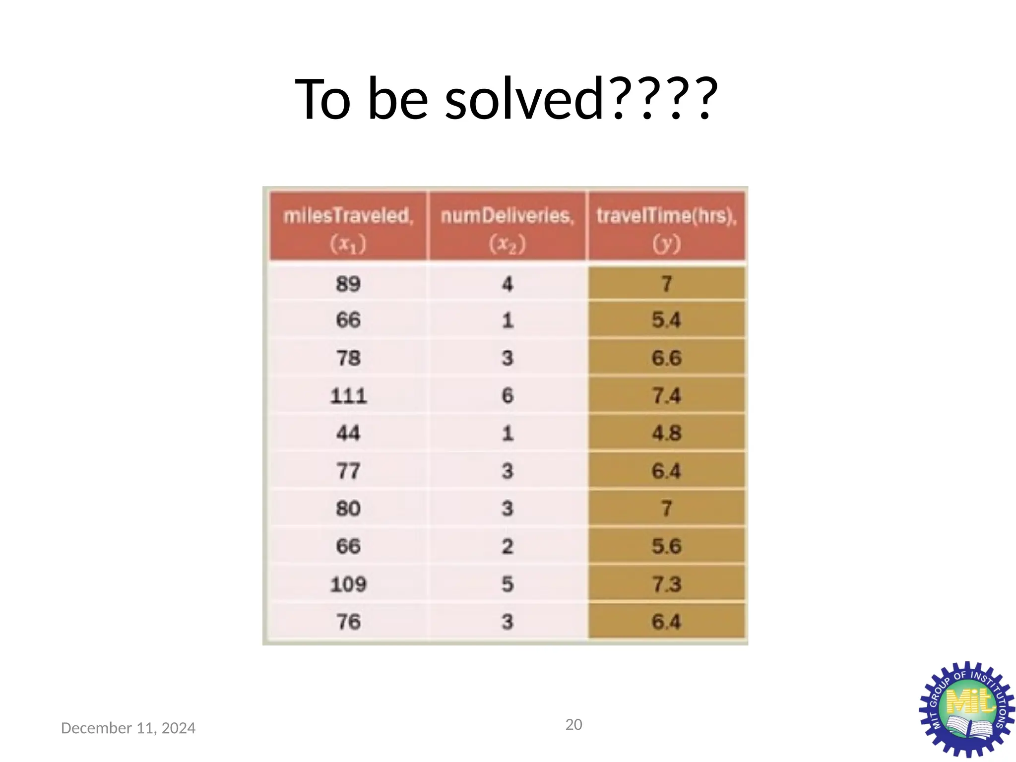 Multiple Regression.pptx................. | PPT