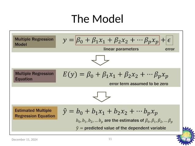 Multiple Regression.pptx................. | PPT