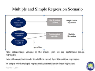 Multiple Regression.pptx................. | PPTX
