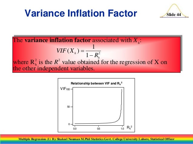 Multiple regression (1)