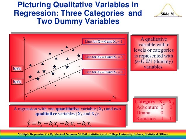 Multiple regression (1)