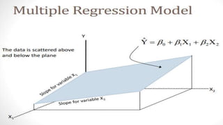 Multiple Regression PPT.ppt | Free Download