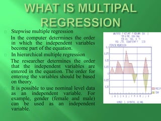 Multiple Regression & Two Way Anvoa by Muhammad Qasim , Aroj Bashir | PPT