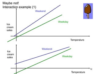 Multiple regression with interaction term 2018 | PDF