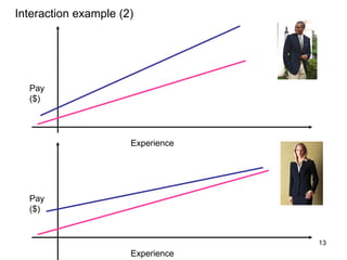 Multiple regression with interaction term 2018 | PDF
