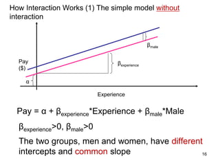 Multiple regression with interaction term 2018 | PDF