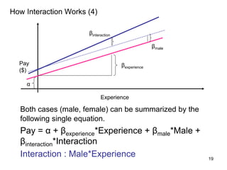 Multiple regression with interaction term 2018 | PDF
