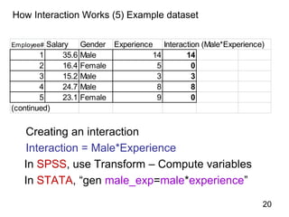 Multiple regression with interaction term 2018 | PDF