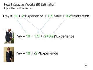 Multiple regression with interaction term 2018 | PDF