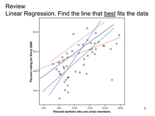 Multiple regression with interaction term 2018 | PDF