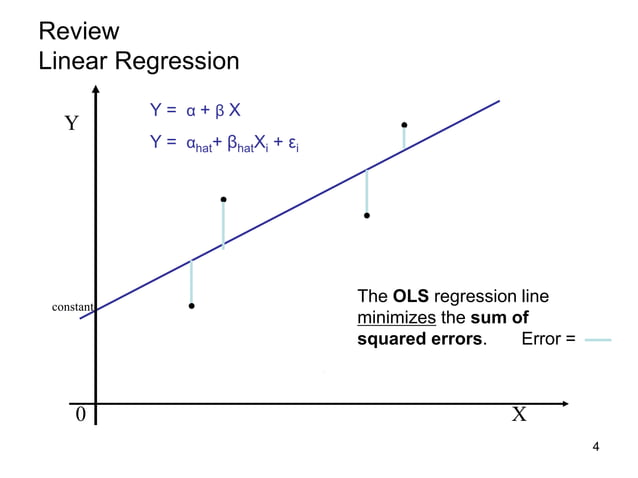 Multiple regression with interaction term 2018 | PPT