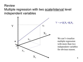 Multiple regression with interaction term 2018 | PDF