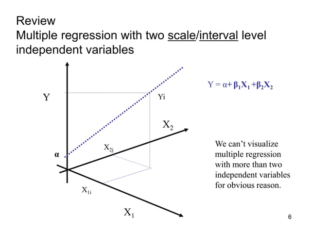 Multiple regression with interaction term 2018 | PPT