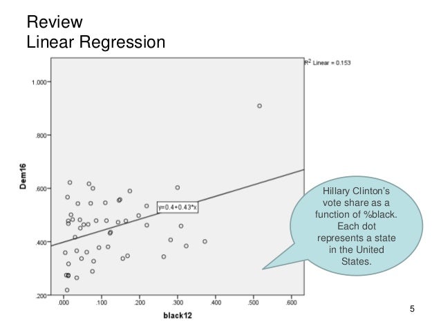 Multiple Regression With Interaction Term 2018