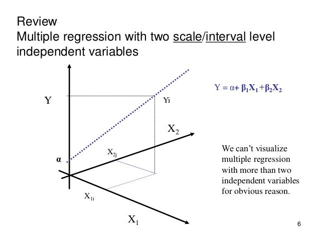 Multiple Regression With Interaction Term 2018