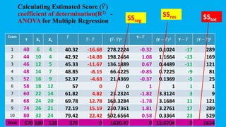 Multiple Regression with two Independent Variable- by Dr. Vikramjit Singh.pdf