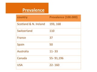 Multiple sclerosis | PPT