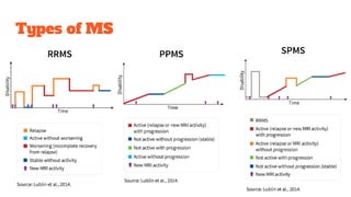 Multiple Sclerosis | PPT