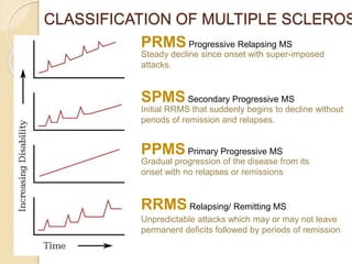 Multiple sclerosis | PPTX